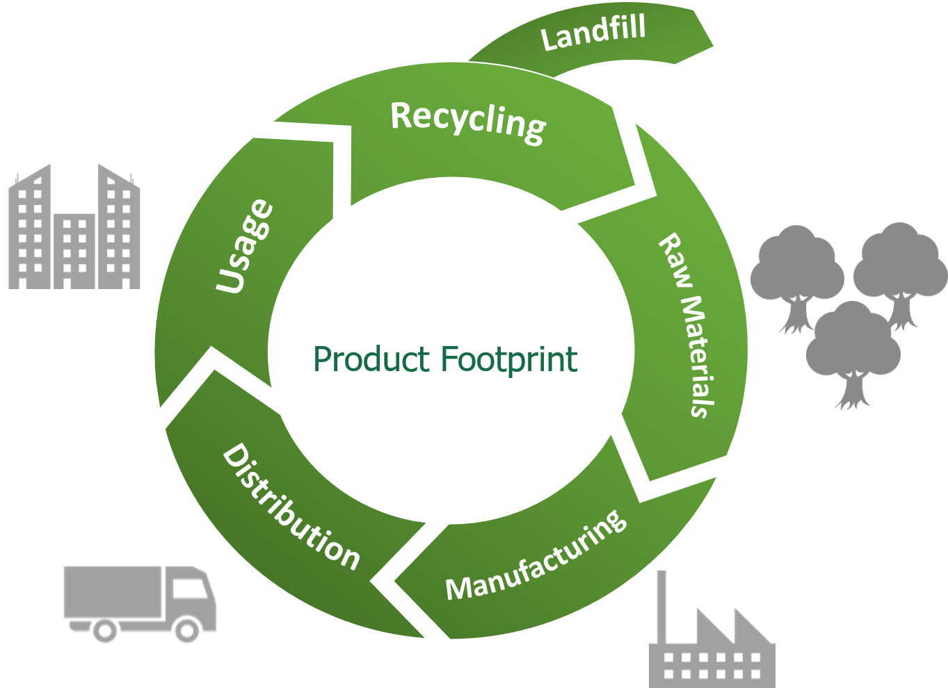 Product Carbon Footprint | ERKE Sustainability